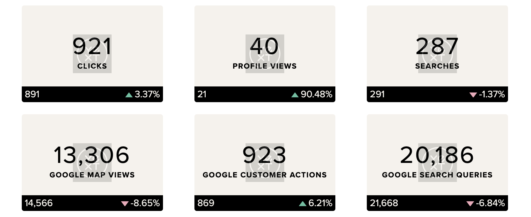 Yext Analytics Dashboard: Optimise Location Data | Report Garden